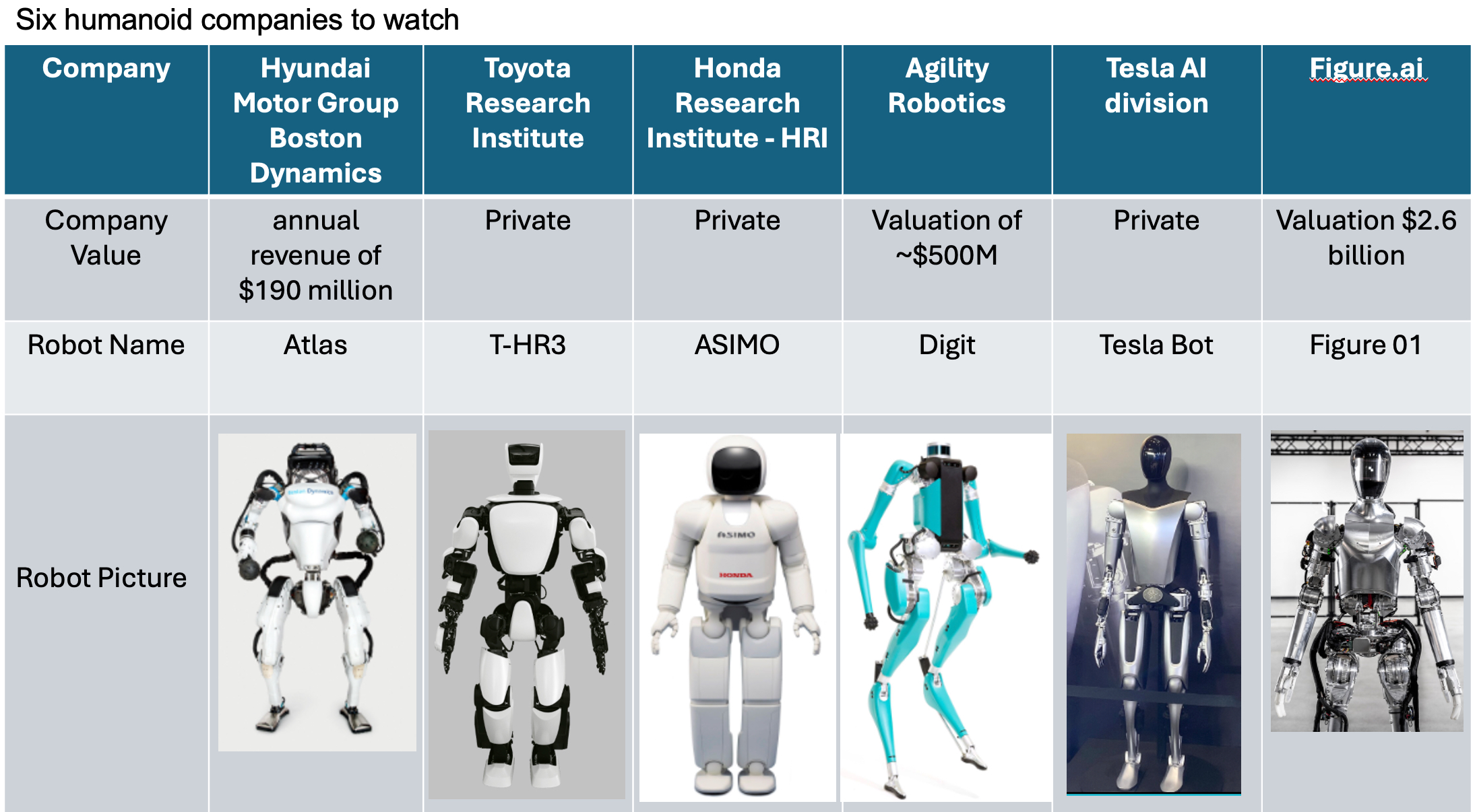Six humanoid robot companies to watch (5 min read) - Jeffrey Cooper