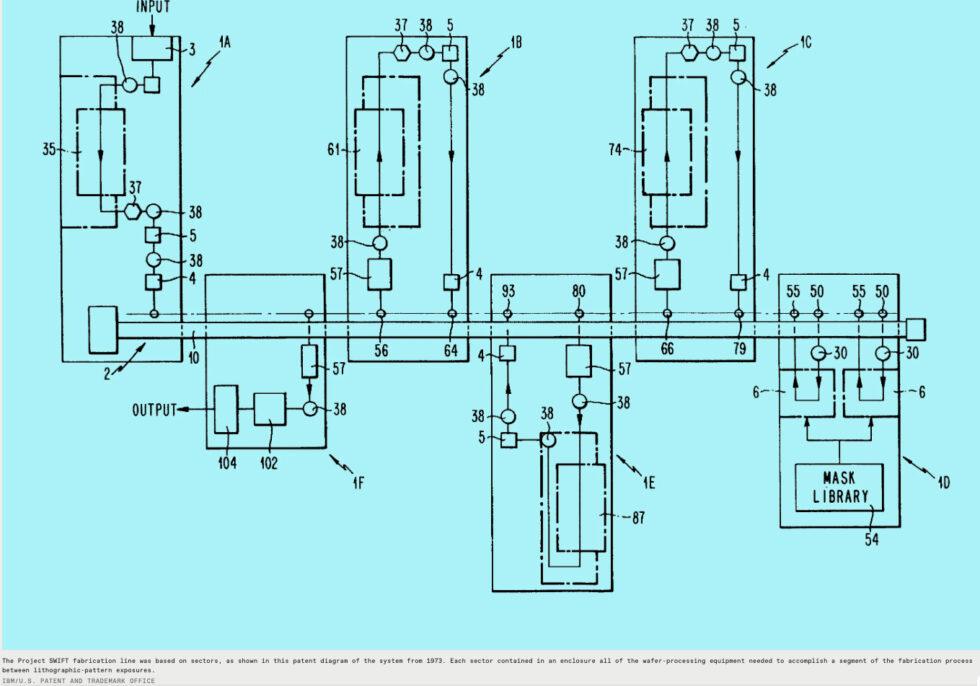 The Forgotten Story of How IBM Invented the Automated Fab - Jeffrey Cooper